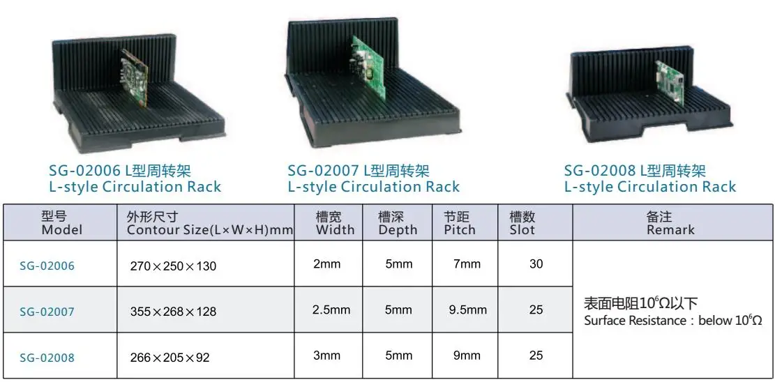 Conductive PCB Circulation Rack - ESD L-Style Plastic Rack