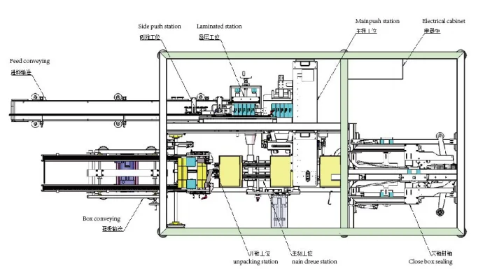Automatic Case Packer Carton Box Production Line Boxing Machine - Buy ...