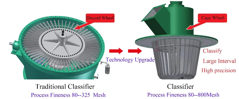 Niter Powder Processing Grinding Mill - 6~8 T/H Capacity