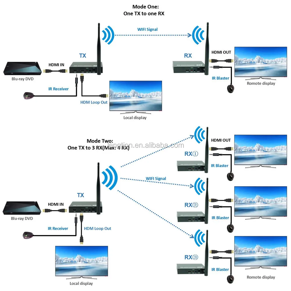 Av Wireless Transmitter Hd1080p Wireless Sdi Bnc Receivers Sender Audio ...