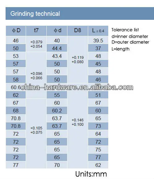 Oilite Bearing - Self-Lubricating Bushing for Track Use