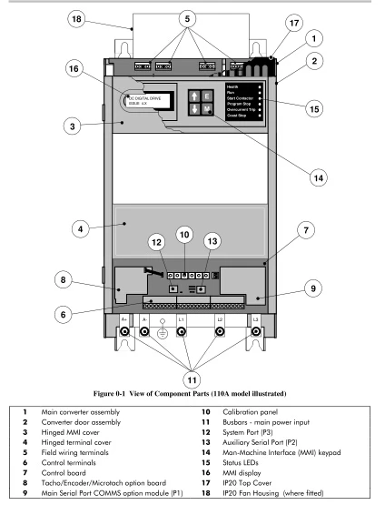 590 Series Dc Drives/parker Dc Drive/eurotherm 590 Series Dc Drives ...
