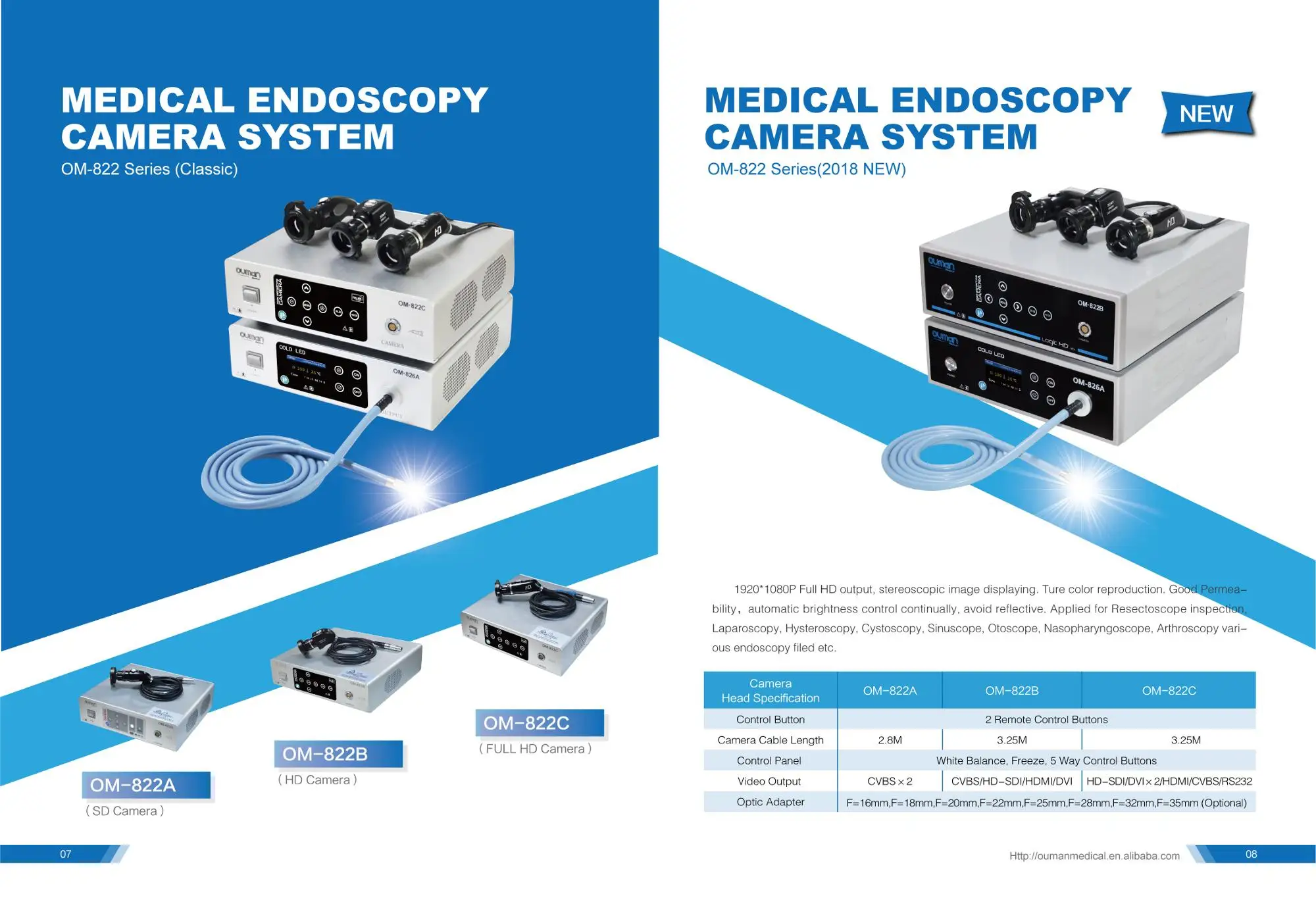 HD Endoscope Camera Adapter Stryker Style Coupler - Ouman
