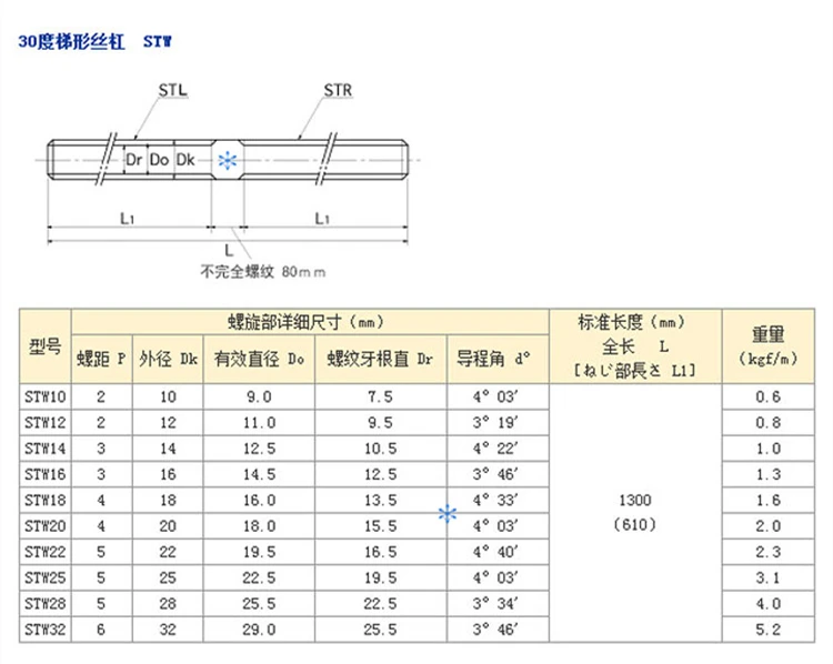 T5 T6 T8 T10 T12 Stainless Steel Trapezoidal Screw Lead