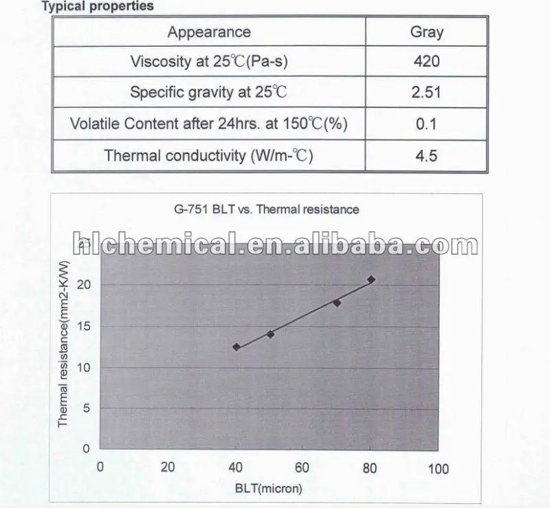 Shinetsu G-751 Silicone Thermal Grease - Efficient Cooling