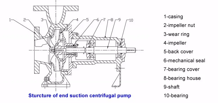 10hp Electric Water Pump Motor Price 40 M3/h Flow 30 M Head - Buy Water ...