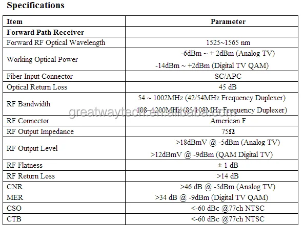 Rfog Onu/micronode/mininode For Ftth Cable Modem - Buy Rfog Mininode ...