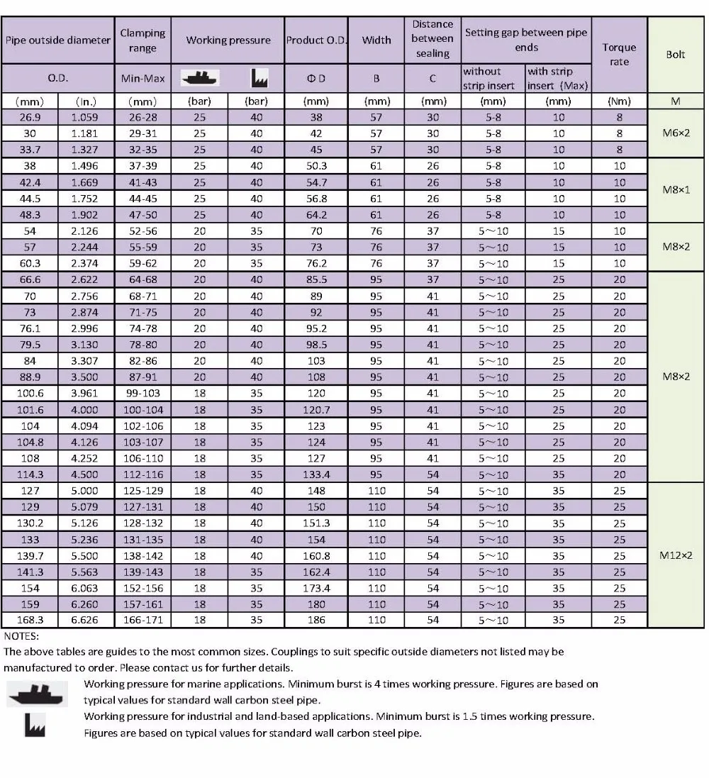 Stainless Steel Ss Single/double Bands Repair Clamp Leak Repair Pipe Ss ...