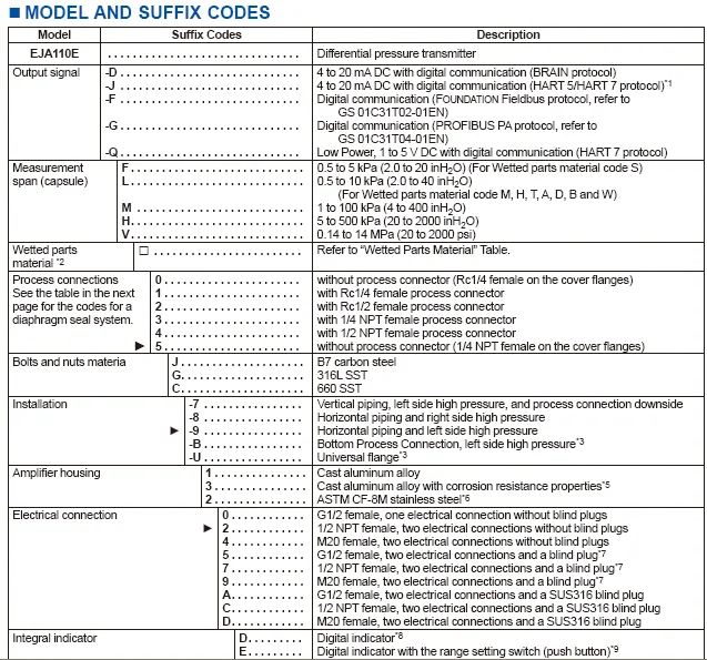 Yokogawa Differential Pressure Transmitter - EJA110E