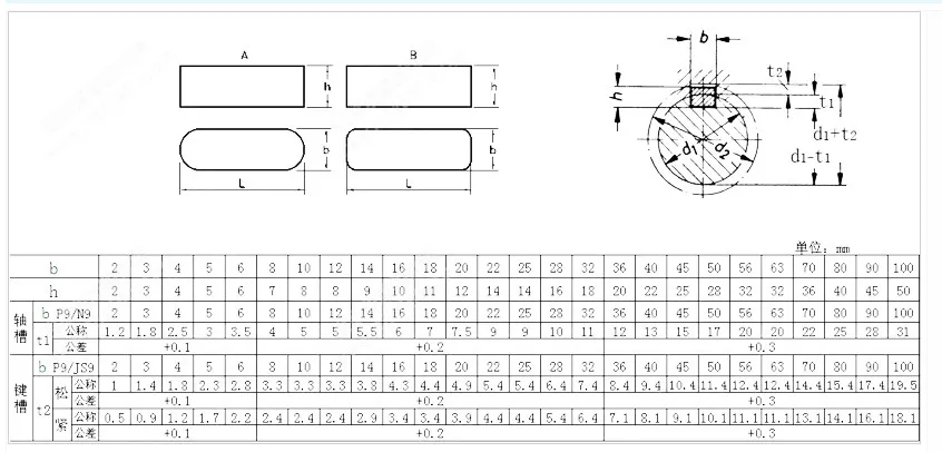Hot Sale Din 6885(form A) Parallel Keys Sus305 Parallel Flat Pieces ...