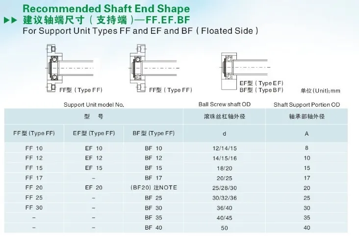 SFU1204 Set - Precision Ball Screw with End Machined