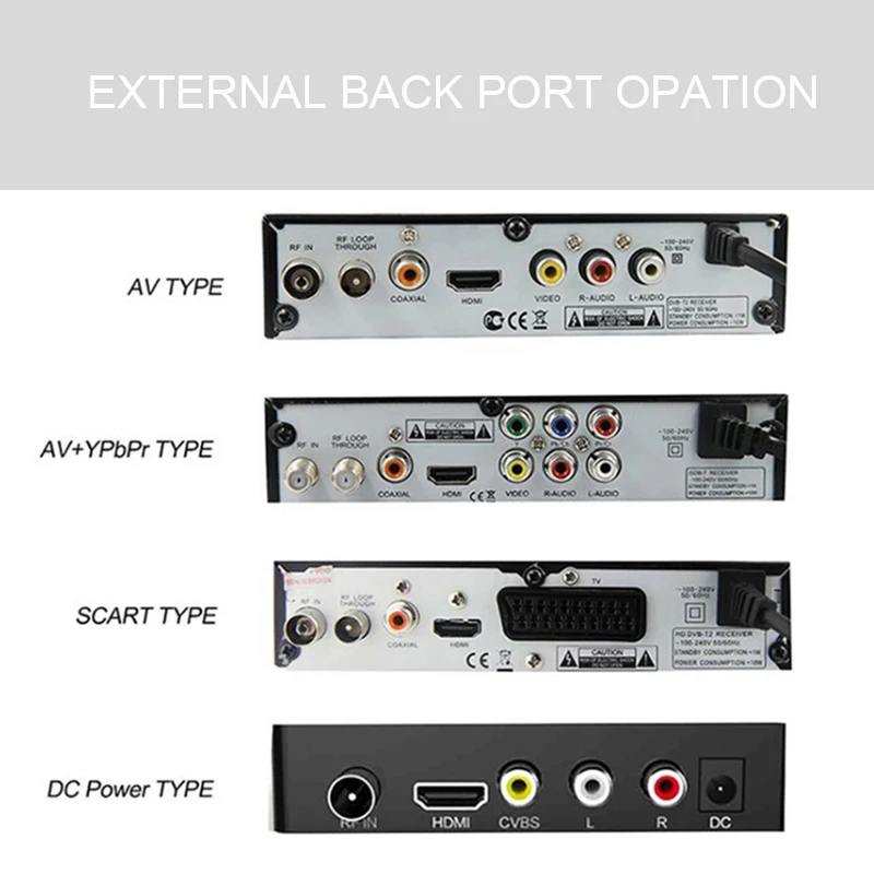 Tv Channel Decoder Dvbt2 Terrestrial - Buy Digital Cable Tv Descrambler ...