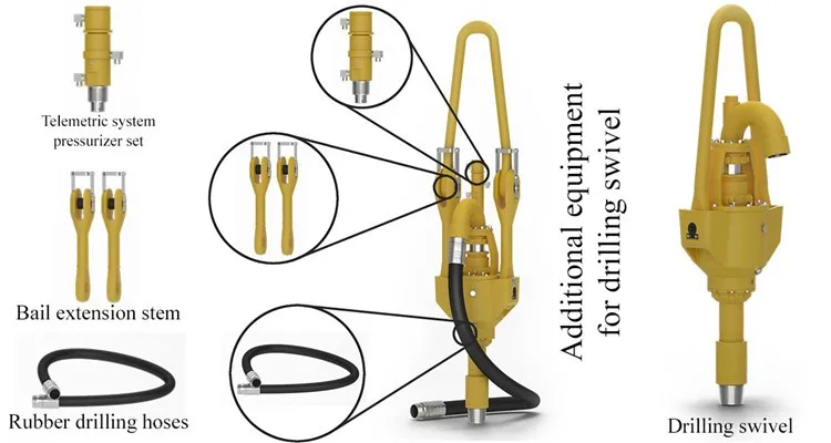 API 8C Drilling Rig Spare Parts - Rotary Drilling Swivel