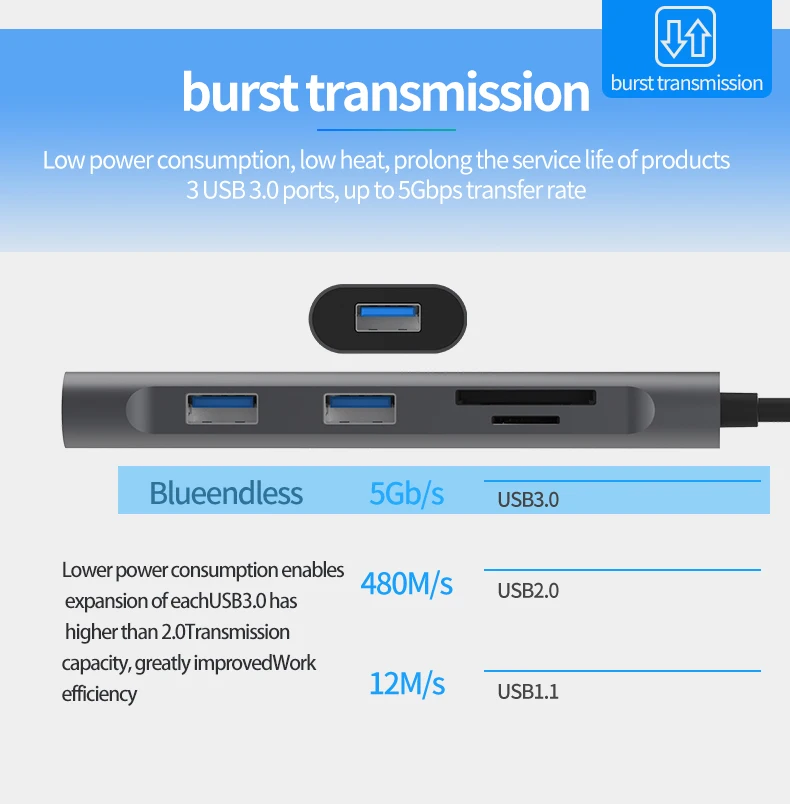 Blueendless Bs Hc501c3 Usb C Hub Aluminum Usb Docking Station For Pc ...