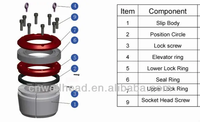 Slip Type Casing Hanger,Api 6a Mandrel Casing Hanger - Buy Slip Casing ...