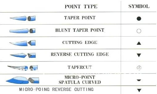 Absorbable Pga Sutures For Wound Closure - Buy Monofilament Absorbable ...