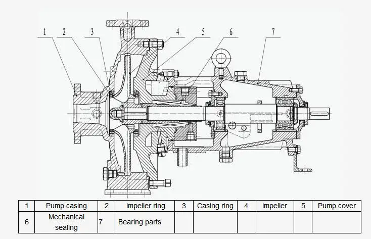 Api610 Oh1 Oh2 Stainless Steel Horizontal Acid Corrosive Chemical Pump ...