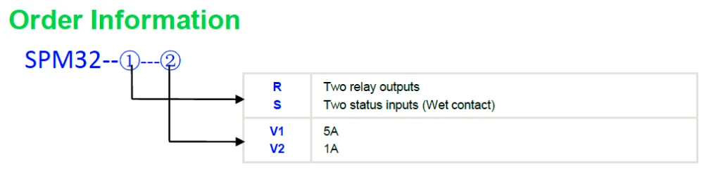 PILOT SPM32-E-S Power Meter - Precision Modbus Energy Measurement
