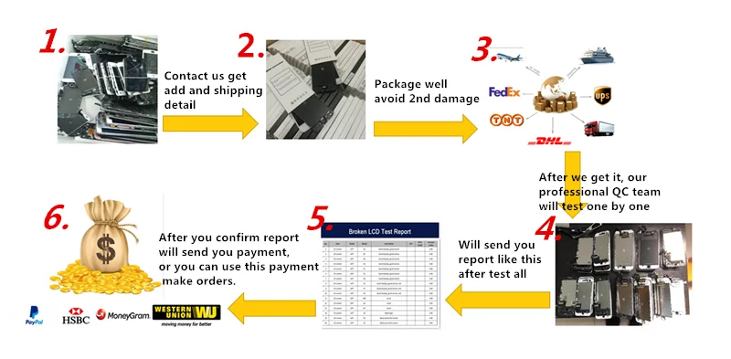 Professional Recycle Broken Lcd Screen For Iphone 14 14 Pro 14 Promax ...