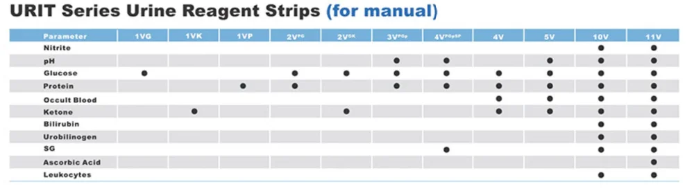 Urit Urine Strips 11g/13g/14g/11a/12a - Buy Urine Test Strip,Urine ...