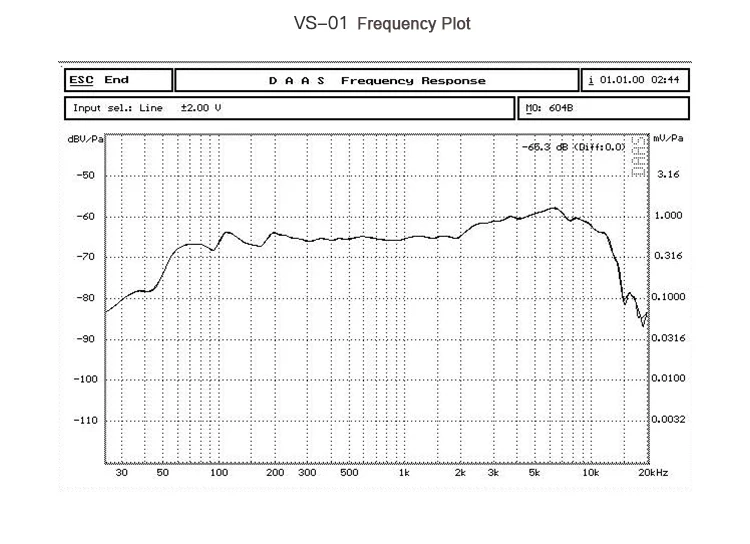 Wholesale Factory Price Dynamic Moving Coil Microphone Capsule - Fangwu ...