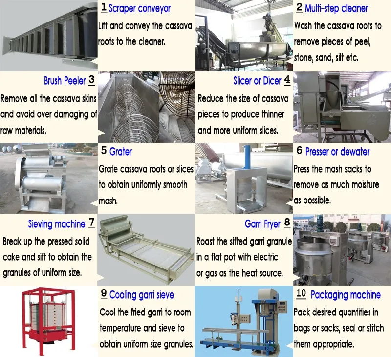 Effective Machine Gari /garri Processing Machinery - Buy Effective ...