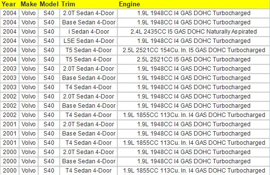 Idle Air Control Slide Valve for Vo-Lvo (S40 V40) OEM 1385097 8670419