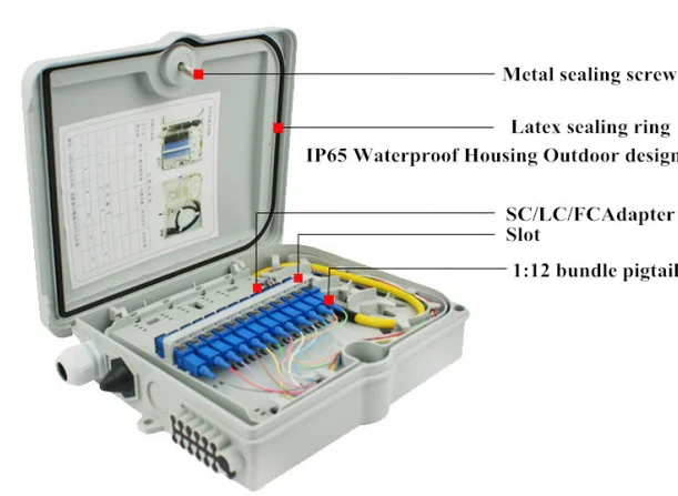 Outdoor FTTH Connection Box - Mini Optical Fiber Distribution