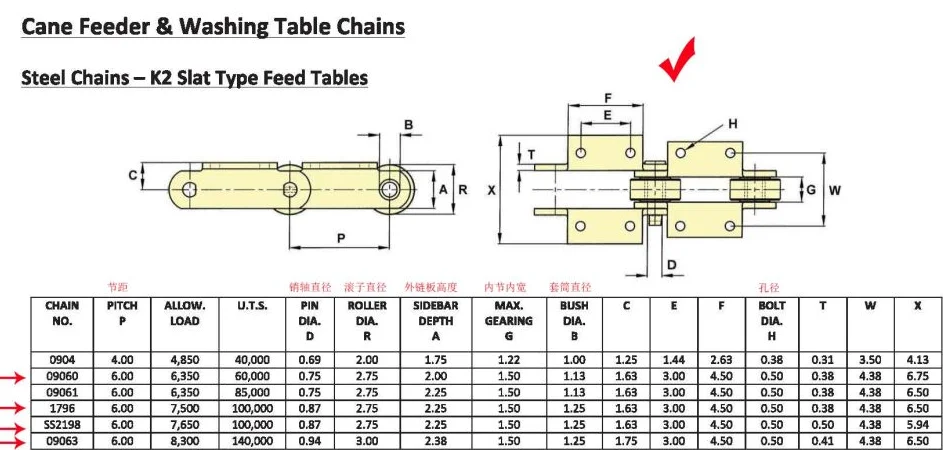 Sugar Industry Elevator Cane Feeder Table Carrier Chain