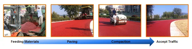 Colored Asphalt Overlay - Durable and Aesthetically Pleasing