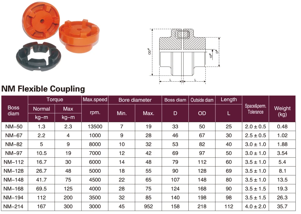 High Quality NM Flexible Couplings - Durable & Versatile