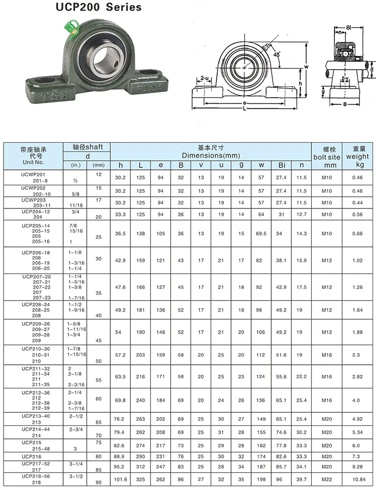 Nsk Ntn挿入ベアリングユニットucp206 Pillowブロックベアリングp206ベアリングハウジング - Buy Nsk Ntnピロー ...