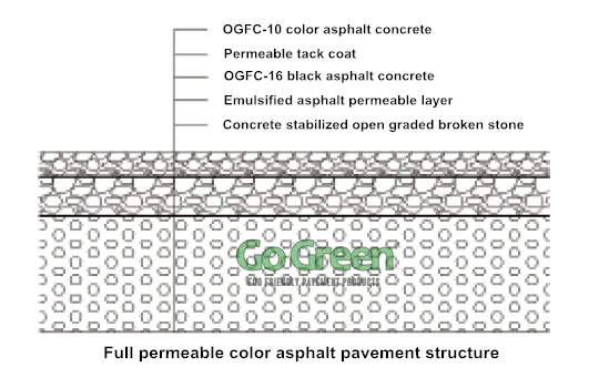 Grey Asphalt Porous Pavement Porous System For Stormwater Management ...