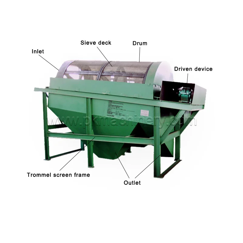 Rotating Drum Sand Rotary Sieve In Mining Industry - Buy Sand Rotary ...