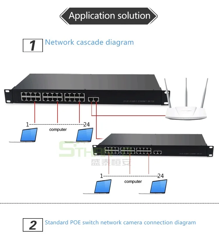 24 Ports Poe Switch For Cctv Network Poe Ip Cameras Nvr Wireless Ap ...