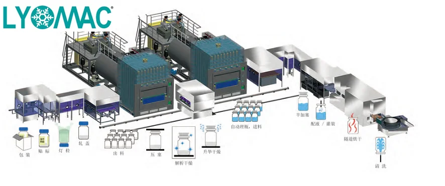 Alus System For Lyophilizer/freeze Dryer Automatic Loading System - Buy ...