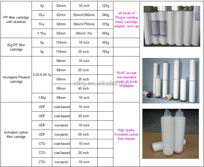 40 Inch 5 Micron Pp Yarn Filter Cartridge Production Line - Buy 40 Inch ...
