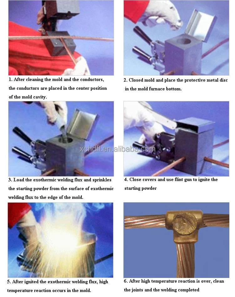 High Quality Thermite Welding Powder - Durable & Efficient