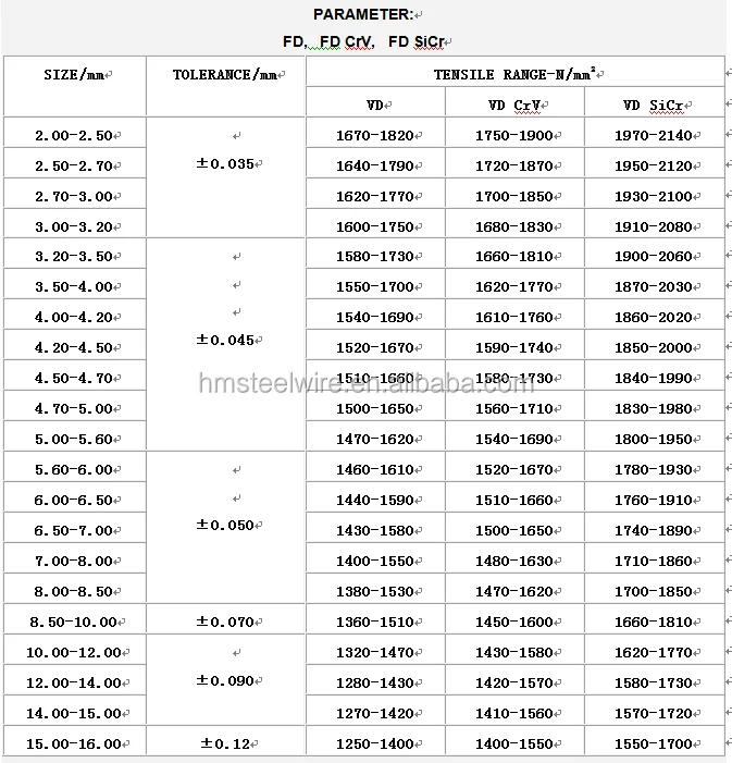 2019 Factory Manufacturing Sae 9254 Spring Steel Wire - Buy Sae 9254 ...