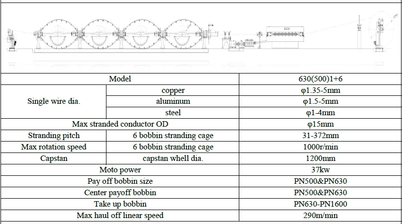 Bow Type Wire Stranding Machine Wire Strander Drum Twister Cabler - Buy Wire Stranding Machine ...