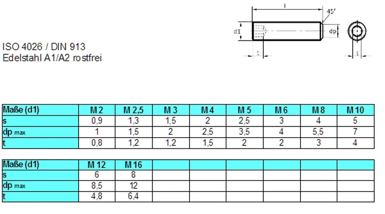 Din 913 Stainless Steel Set Screws With Flat Point - Buy Stainless Steel Flat Point Set Screws ...