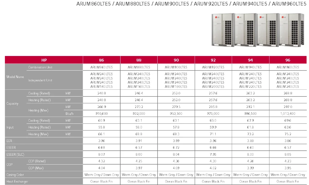 Lg Ultimate Efficiency Multi V 5 Central Air Conditioning Vrf System ...
