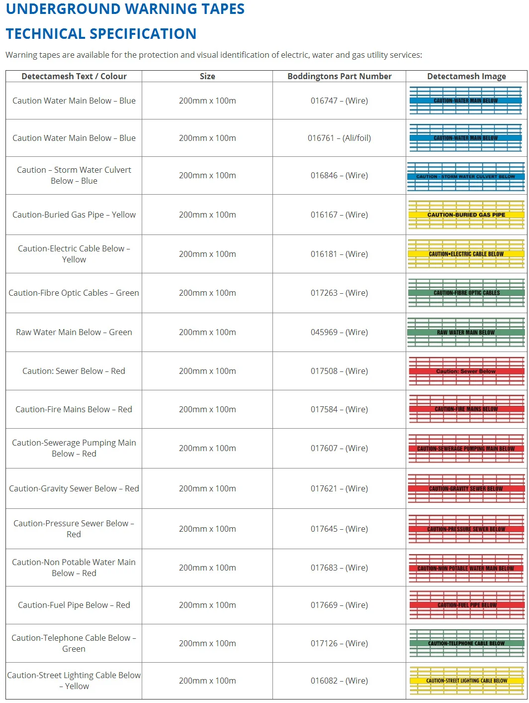20cm*100m Plastic Safety Warning Tape Underground Detectable Mesh - Buy ...