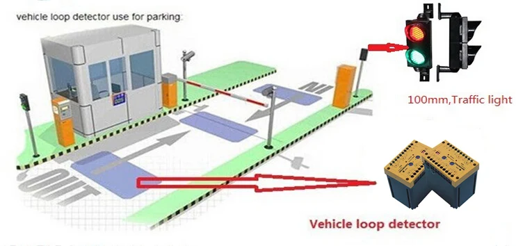 Four Relay High Sensitivity Big Double-channel Parking Lot Detection Vehicle Loop Detector For ...