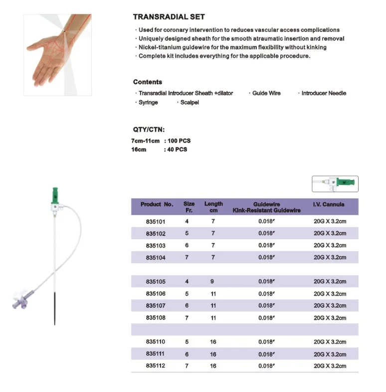 4f,5f,6f,7f*11cm Transradial Sheath Introducer - Buy Catheter ...