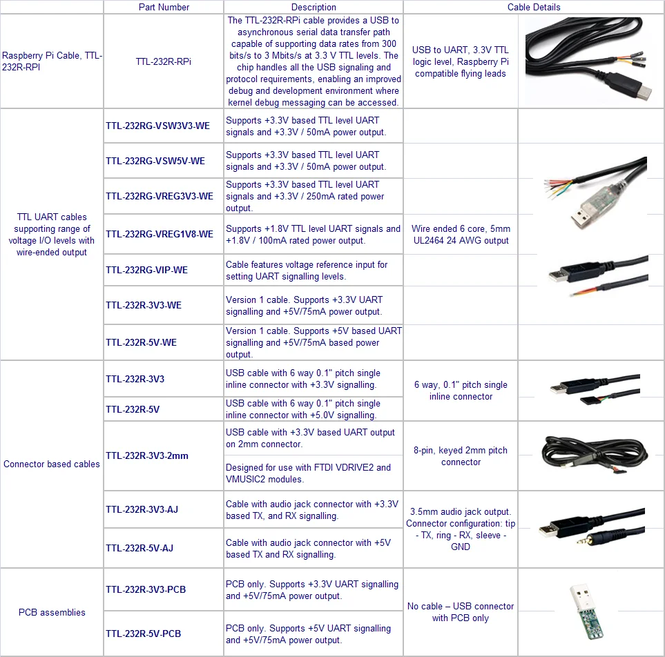 Ttl-232r-5v Ftdi Chip Usb To 5v Ttl Wire End 1.8m Uart Serial Cable Usb ...
