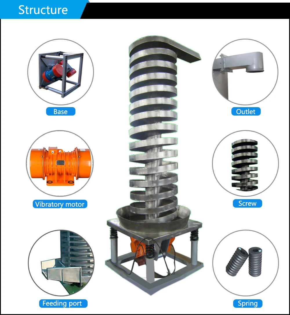 Stainless Steel Vertical Screw Conveyor For Plastic Powder - Buy ...