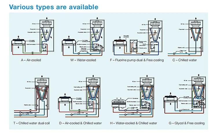 Chilled Water Crac Precision Air Conditioning Unit View Air Conditioning Unit Canatal Product