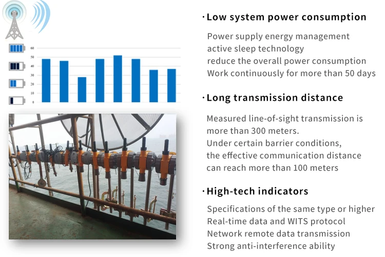 New Products Wireless Mud Density Sensor For Oil And Gas Mud Logging ...
