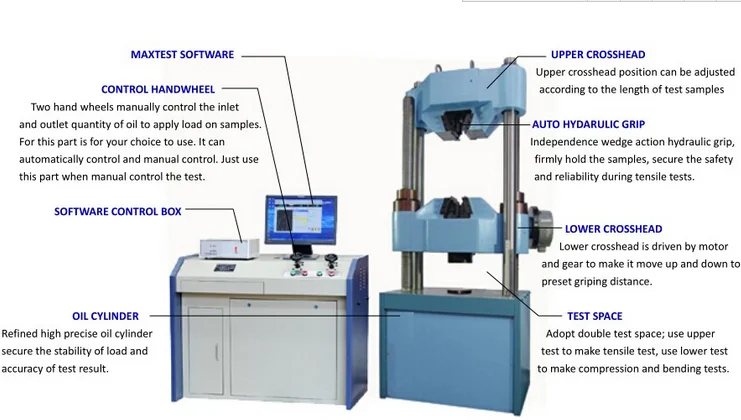 Waw-1000c Hydraulic Universal Testing Machine Used For Steel Pipe ...